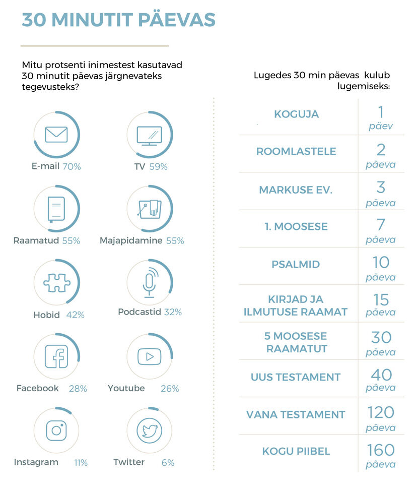 Lugemisplaanid - Piibli Teejuht
